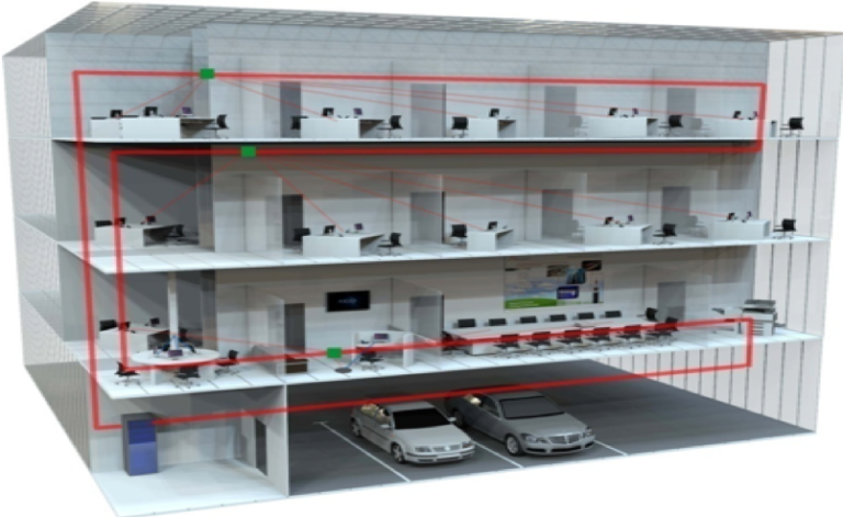 FTTO : La fibre optique jusqu’au bureau (Fiber To The Office) - Coris ...